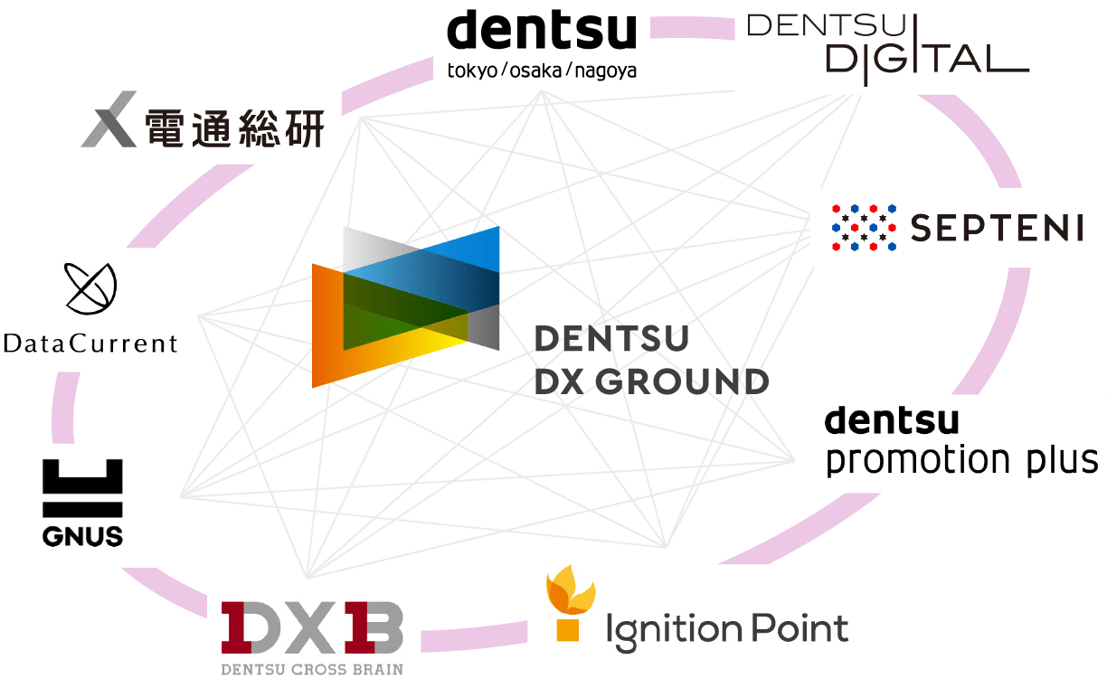 クラウドソリューションの統合で360°顧客理解へ「顧客接点DXソリューション by DDXG」｜ソリューション｜ビジネス課題を解決する情報ポータル｜Do! Solutions